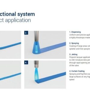 Conformal Coating – IMC-INDIA | INTERNATIONAL MARKETING CORPORATION