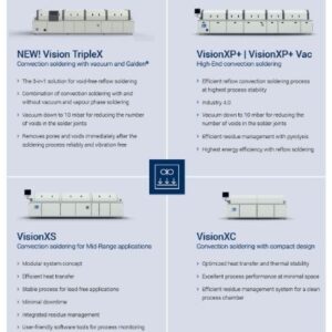 Convection Soldering – IMC-INDIA | INTERNATIONAL MARKETING CORPORATION
